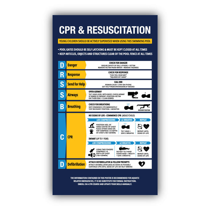 Budget CPR Safety Sign - Plastic – Blue Barrier