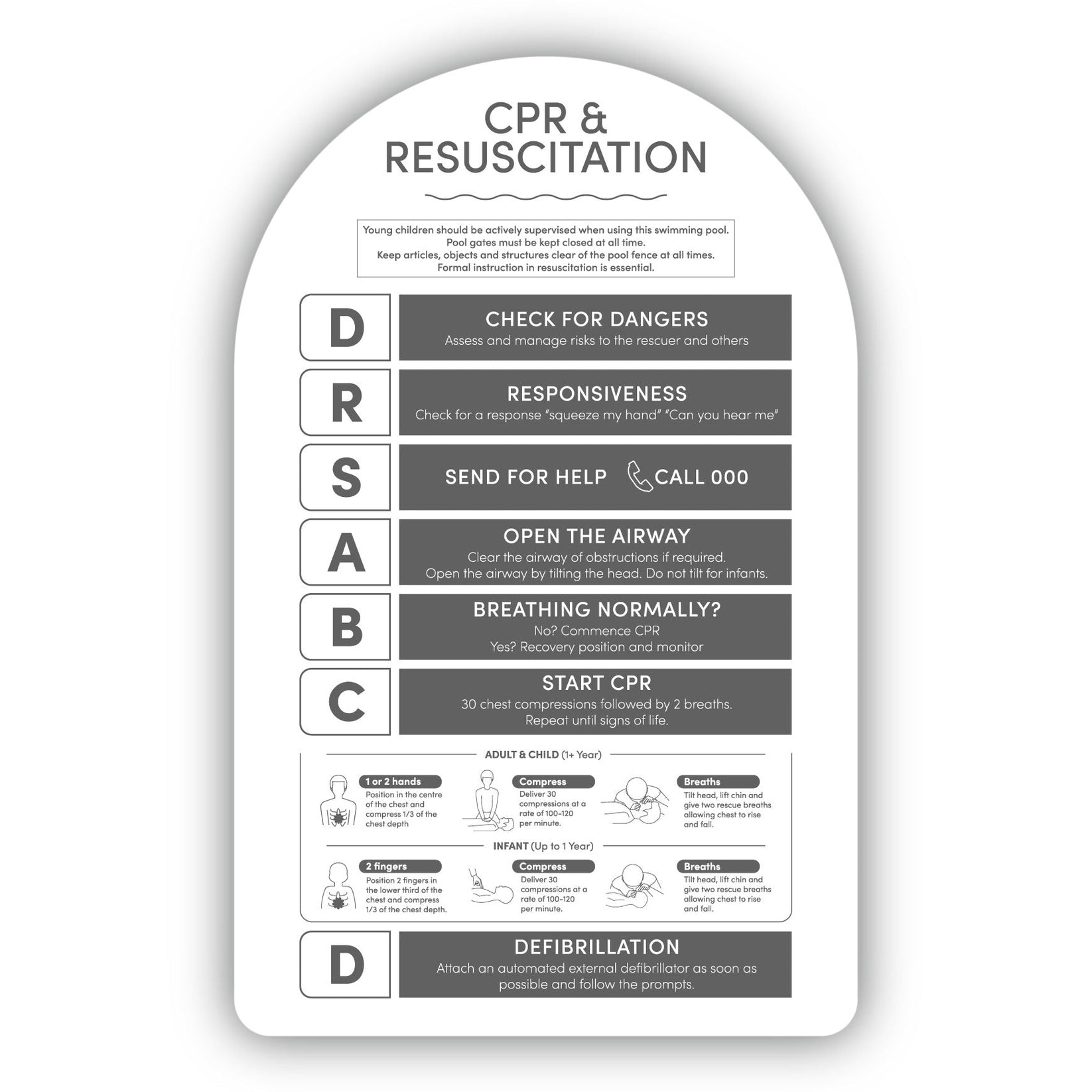 CPR Pool Safety Sign - Metal Panel Arch – Blue Barrier